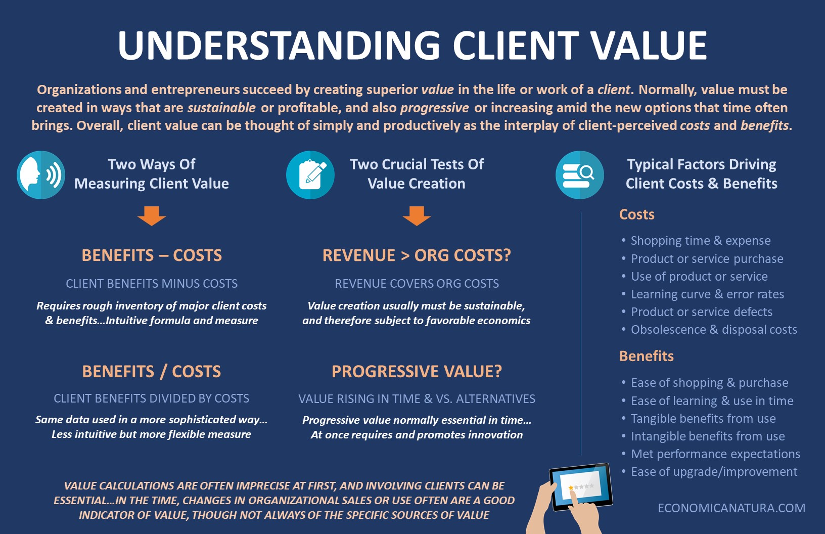 Understanding Client Value – EconomicaNatura